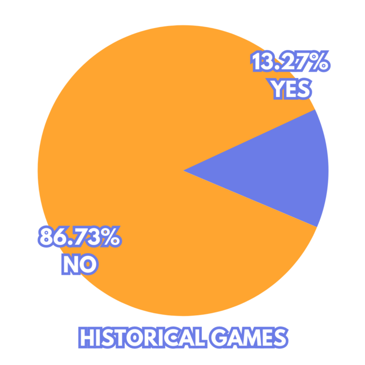 87% Missing: the Disappearance of Classic Video Games | Video Game ...