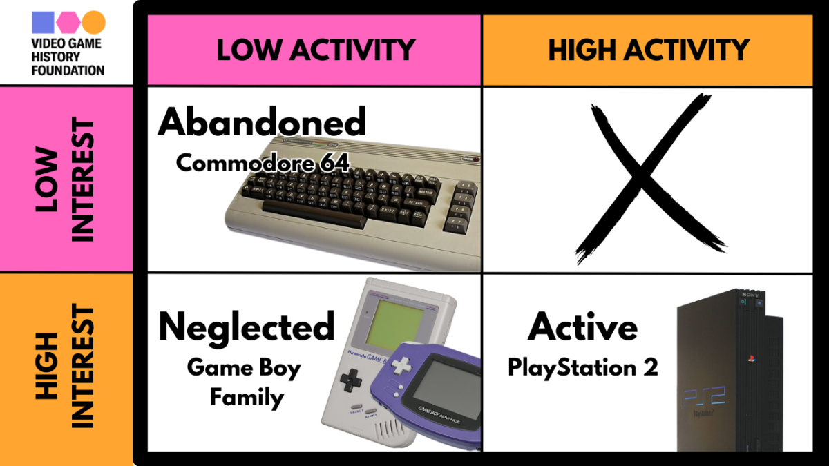 The Game Availability Study, Explained | Video Game History Foundation