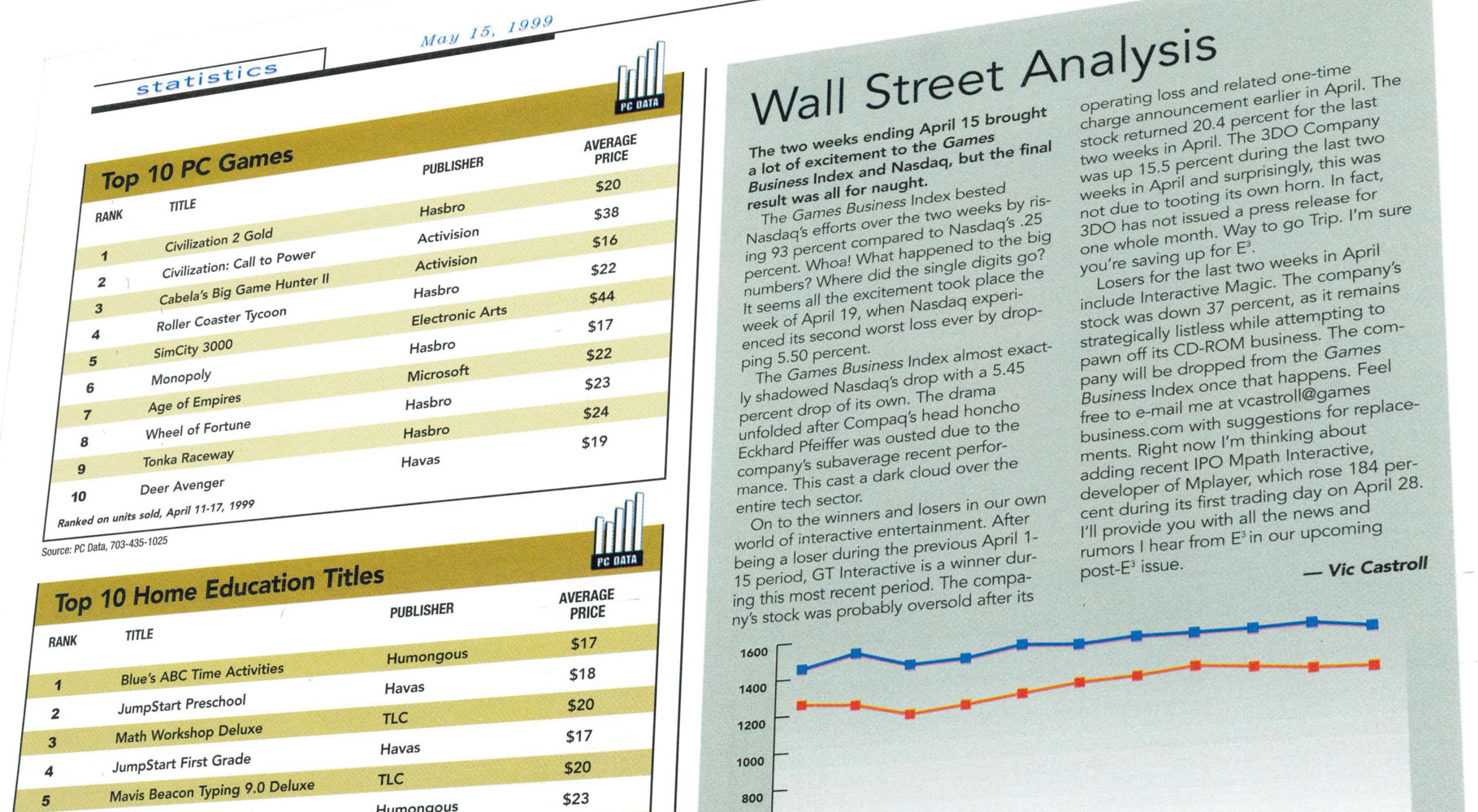 It's Trade Magazine Week! | Video Game History Foundation
